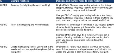 Ppi Feedback On Alternative Sms Continued Download Scientific Diagram