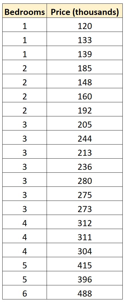 Confidence Interval Vs Prediction Interval Whats The Difference