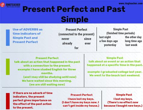 Past Perfect Pasado Perfecto Escuelapedia Recursos