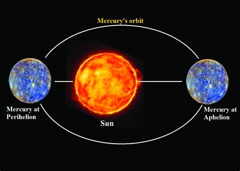 8 Things About Mercury Planet The First Planet In Our Solar System