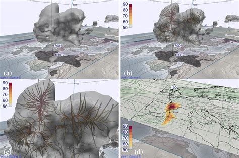 Normal Curves Help To Analyse The Topology Of 3 D Scalar Fields They Download Scientific
