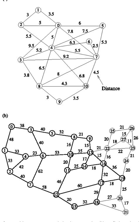 Figure 1 From Comparison Of Two Path Restoration Schemes In Self Healing Networks Semantic Scholar