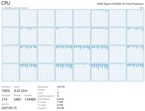 java multi threading in espresschart api