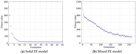 High Accuracy Finite Element Model Updating A Framed Structure Based On