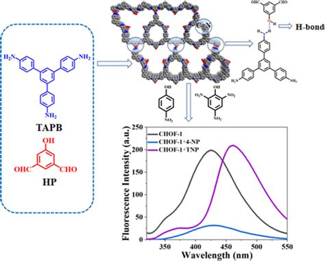 Porous Organic Frameworks Constructed By The Synergetic Effect Of Covalent Bonds And Hydrogen