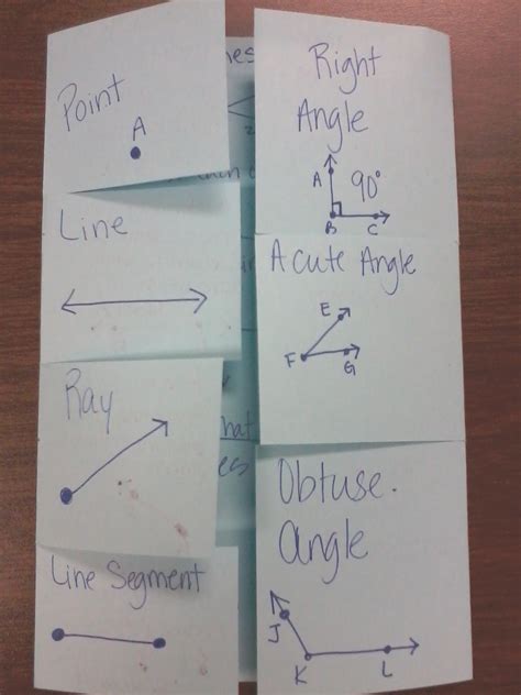 Mla Rocks 4th Math And Science Points Lines And Angles