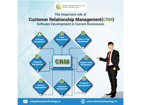Custom Crm Software Development Upwork