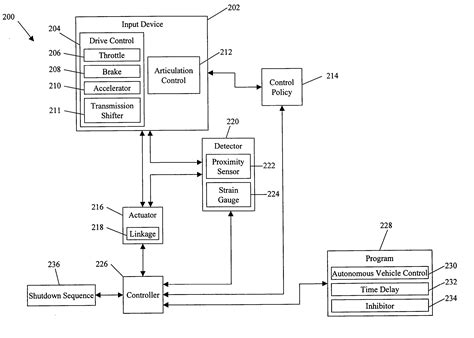 System And Method For Terrain Feature Tracking Eureka Patsnap Develop Intelligence Library