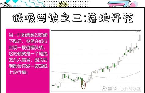 短线低吸战法，把握入场良机！ 炒股十六年，明白了一件事，一买一卖做成差价就能赚钱，但难就难在你不知道底在何方，今日我总结出几大“低吸要诀”，赠