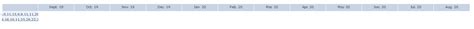 Python Plotly How To Fill Table By Rows Using A Pandas Dataframe As Source Stack Overflow