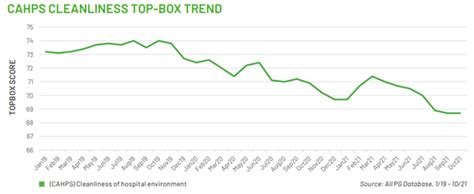 How To Address Evolving Patient Perceptions Of Cleanliness Insync