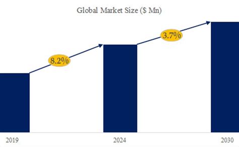 輸液セットアナライザーの世界市場レポート2024 2030
