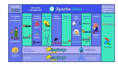 Hadoop Quest Ce Que Cest Et Comment Apprendre à Lutiliser