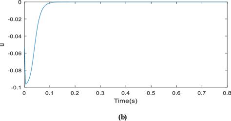 Design Of Robust Hinf Fuzzy Output Feedback Controller For Affine