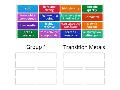 Group 1 V Transition Metals Classificação De Grupo