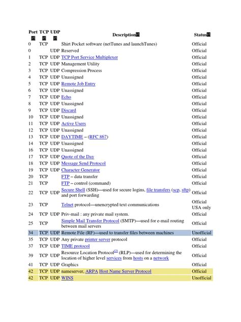 port numbers pdf port computer networking transmission control