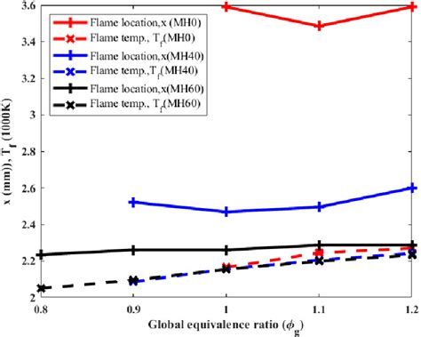 Figure 12 From Impact Of H2 Blending Of Methane On Micro Diffusion