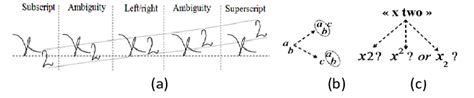 Some Drawbacks That Mono Modality Based Systems Encounter Due To The