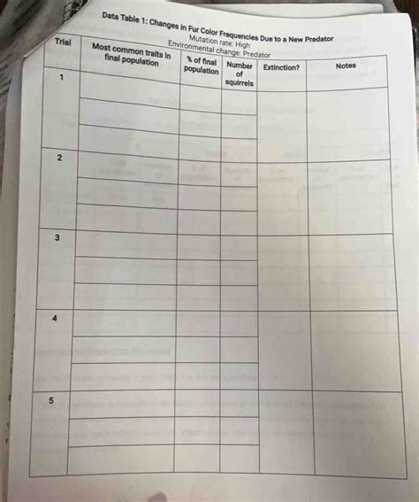 Solved Data Table Chang Others