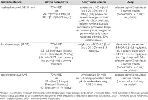 Recommendation For Phototherapy In Plaque Type Psoriasis Download Scientific Diagram