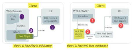 Step By Step Upgrading Oracle Ebs To R12214 Oracle Solutions