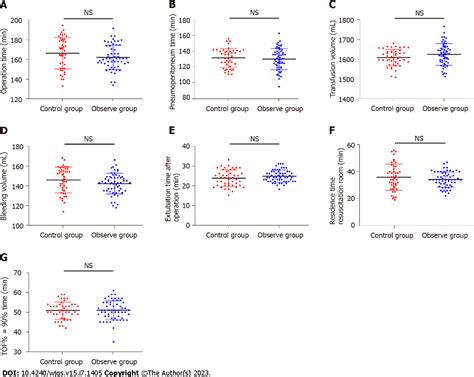 Figure 1 From World Journal Of Gastrointestinal Surgery Semantic Scholar