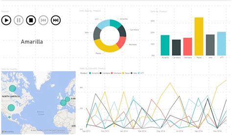 Create Dash Boards For Visualization By Talha773 Fiverr