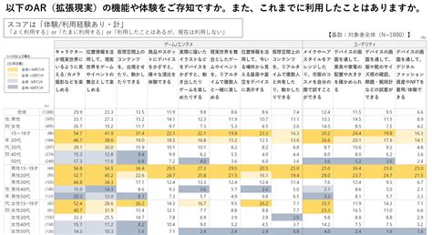 電通グループとプレティア・テクノロジーズが共同でar浸透度調査を実施 電通グループのプレスリリース 共同通信prワイヤー