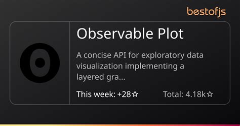 Best Of Js • Observable Plot