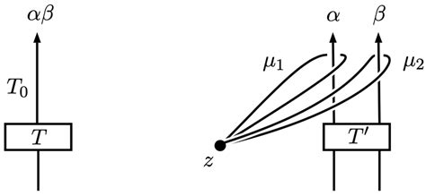 on the left is the g tangle t ρ for simplicity we just depict the