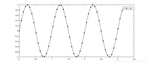 使用matlab 绘图时marker点过于密集matlab标记点太密重合 Csdn博客