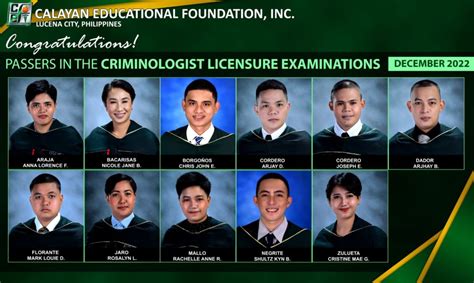 Congratulations Passers In The Criminologist Licensure Examinations