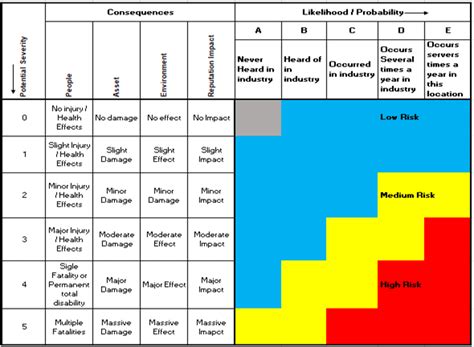 Hse Risk Management Ifluids Engineering Engineering And Consulting