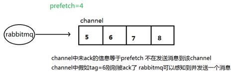 rabbitmq学习（五）：rabbitmq持久化 阿里云开发者社区