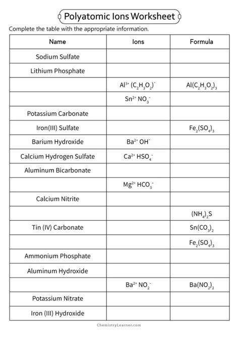 Free Printable Polyatomic Ions Worksheets