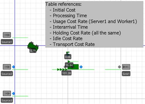 How To Track The Different Values Of Modelentitycost Si General