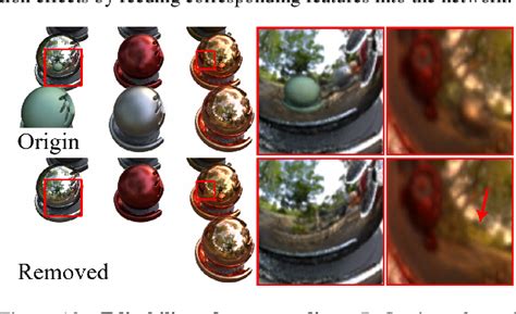 Figure 1 From Neural Directional Encoding For Efﬁcient And Accurate