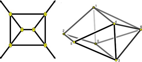 figure 1 from vertex facet incidences of unbounded polyhedra semantic