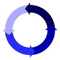 Understanding Business Continuity London Ontario Compudata Systems