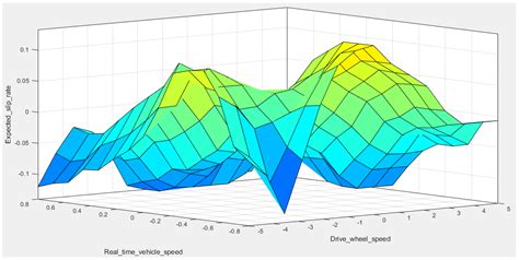 Agronomy Free Full Text Research On Path Tracking For An Orchard Mowing Robot Based On
