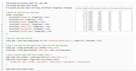 pyspark pyspark spark window rank analyticalfunction analysis… priyam jain 11 comments
