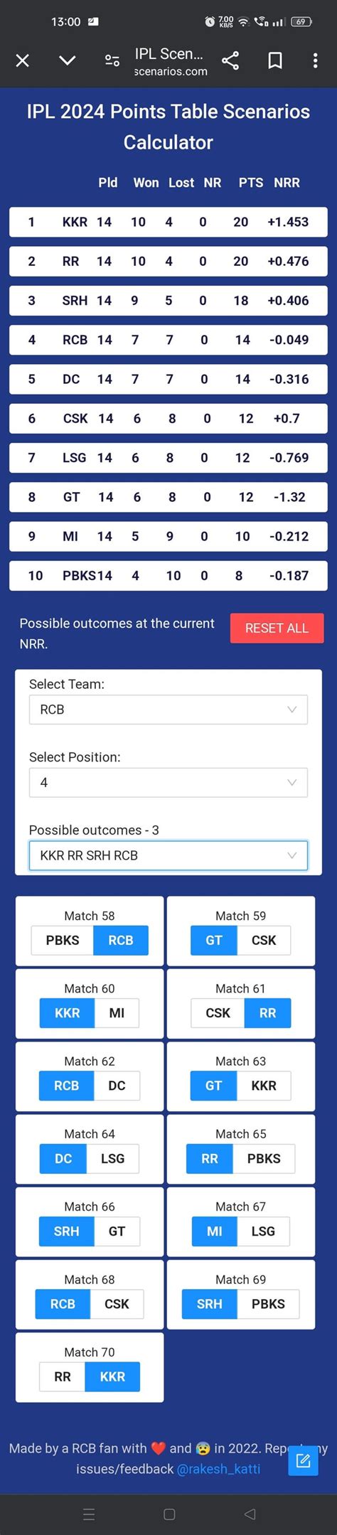 Possible Scenarios For Rcb Qualification Rrcb