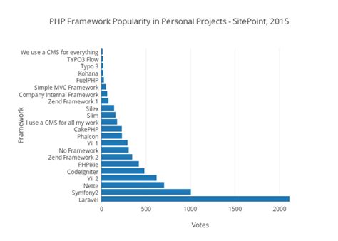 is there any java jee framework to upload and download large files