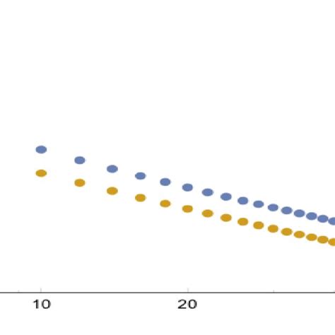 Pdf Unpublished Paper 21 On Random Walk Theory A Method For