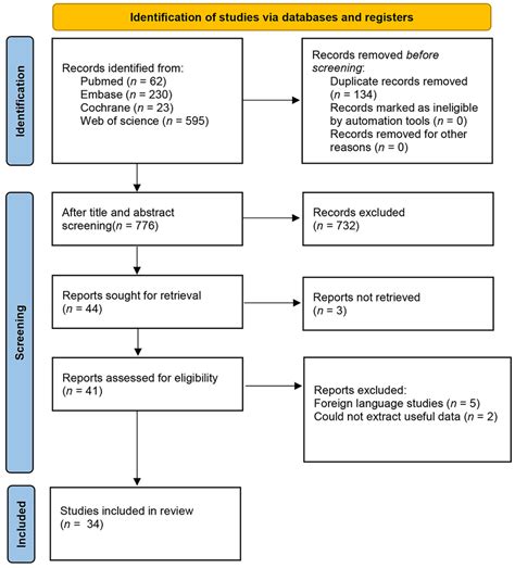 Machine Learning For Predicting Hematoma Expansion In Spontaneous Intracerebral Hemorrhage A