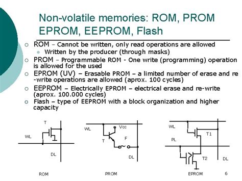 Microprocessorbased Systems Course 6 Memory Design 1 Memory