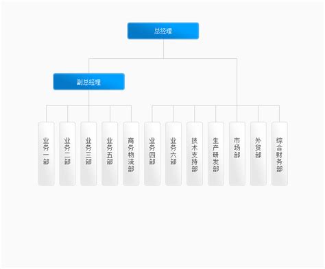 纳德组织架构 浙江纳德科学仪器有限公司