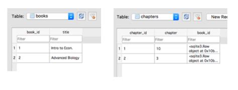 Python In Database Foreign Key Stack Overflow