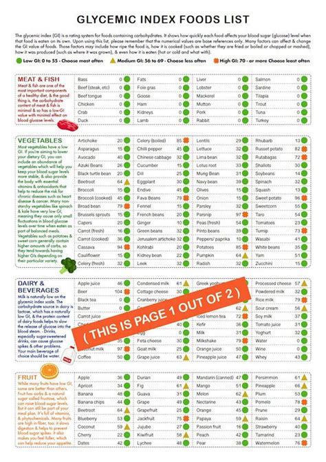 Easy Diabetes Printable Glycemic Index Chart Guide Printables For