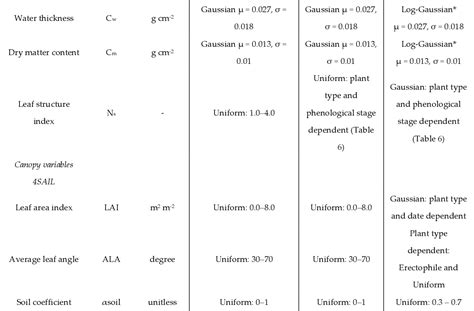 Table 5 From Landsat 8 And Sentinel 2 Canopy Water Content Estimation In Croplands Through